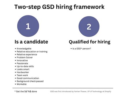 Shayan Mashatian On Linkedin Jobs Interview Ai Hr