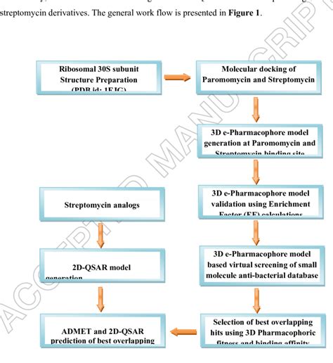 The General Computational Workflow Of The Present Study Download Scientific Diagram