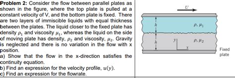 Solved Problem 2 Consider The Flow Between Parallel Plates