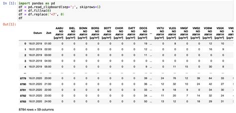 Python Df Fillna Or Df Replace Not Eliminating NaN In My Csv File Stack Overflow