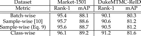 Performance Comparison With Variants For Fsa With Psa Download Scientific Diagram