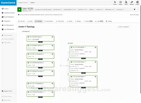 ClusterControl Pricing Features And Details In 2025