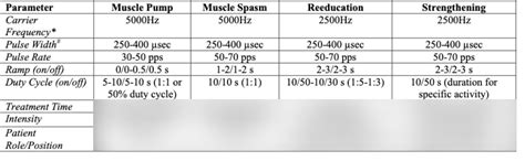 Common Nmes Parameters Diagram Quizlet