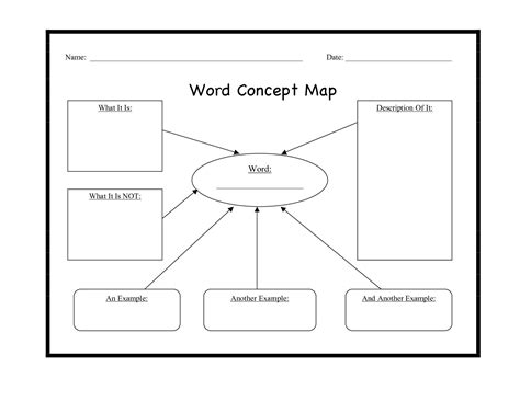 Concept Map Graphic Organizer Template