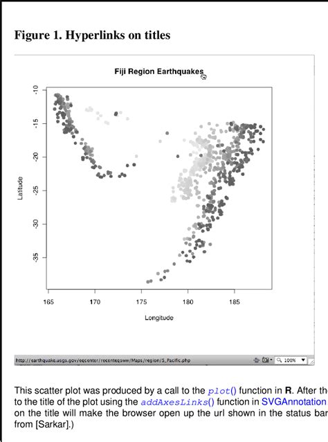 figure 1 from interactive and animated scalable vector graphics and r data displays semantic