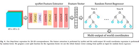 【论文笔记】视觉重定位 场景坐标回归 Efficient Multi Output Scene Coordinate Prediction