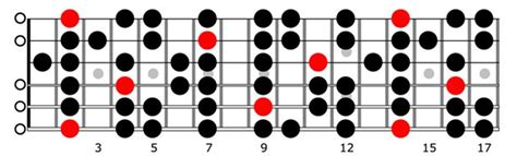 Fret N Wylde Secrets Of Miracle Man Explained Premier Guitar