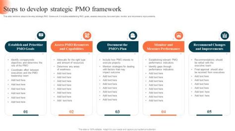 Develop Pmo Powerpoint Presentation And Slides Slideteam