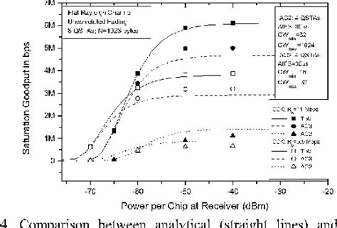 figure 3 from a cross layer model for hr dsss ieee 802 11b wlans with