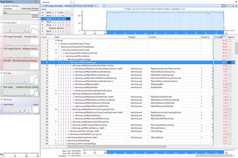 Windows High Cpu Load From System When Idle Super User