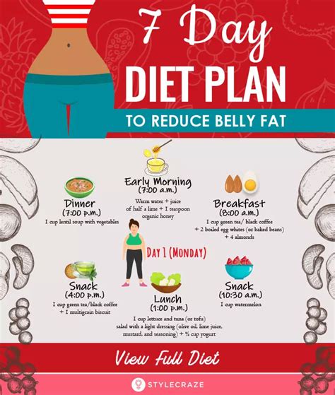 Easy Diet Plan To Reduce Belly Fat