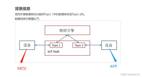 【详细教程】app inventor连接阿里云平台（app显示stm32发来的温湿度数据等） appinventor连接阿里云 csdn博客
