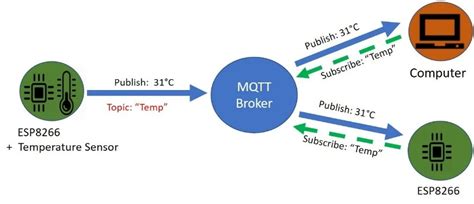 Блок для Mqtt Iotmanager Esp8266 Esp32 Блоки пользователей Flprog