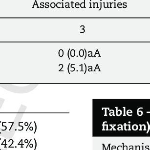 Associated Injuries Sex Download Table