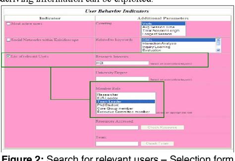 figure 2 from supporting members of a learning community using