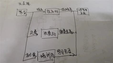 培训机构入学管理系统功能详解：报名、交费与就读流程 Csdn博客