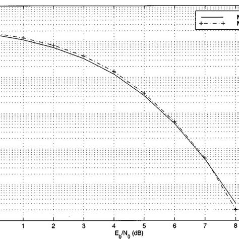 bit error rate performance of a serial concatenation of a 4 state