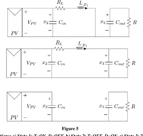 figure 5 from modeling and event driven simulation of a photovoltaic system controlled with two
