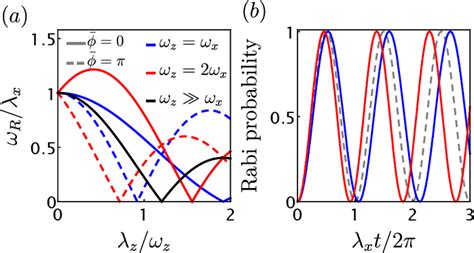Figure 2 From Fully Tunable Longitudinal Spin Photon Interactions In Si