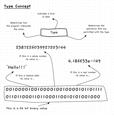 Type Field Guide
