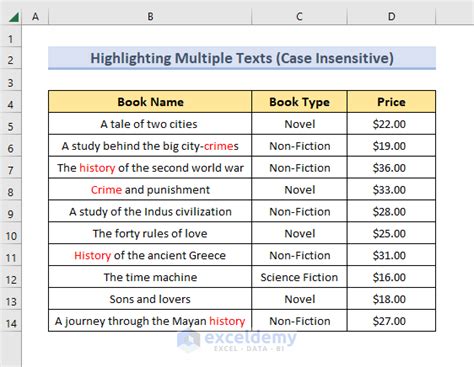 excel vba to highlight specific text in a cell 6 ways exceldemy