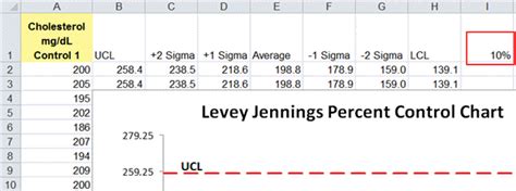 Levey Jennings Chart In Excel A Visual Reference Of Charts Chart Master