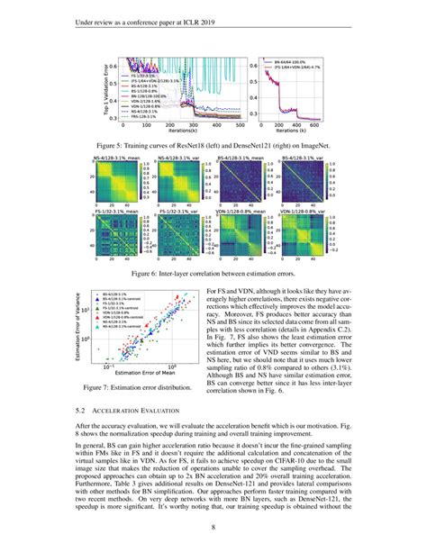batch normalization sampling deepai
