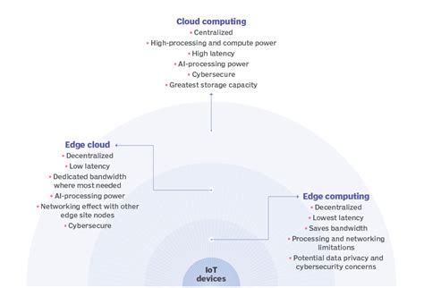 from cloud to edge edge computing by rehan meer medium