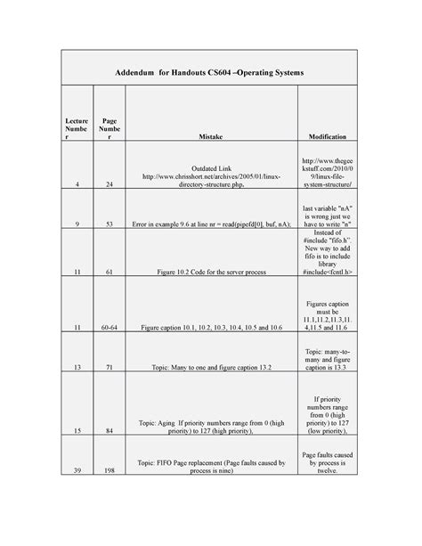 Addendum CS Addendum For Handouts CS Operating Systems Lecture Numbe R Page Numbe R