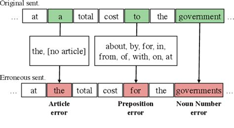 table 1 from grammatical error correction using pseudo learner corpus