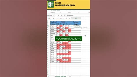 countif function shorts short viral exceltips youtube
