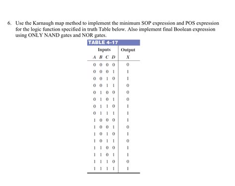 solved use the karnaugh map method to implement the minimum sop