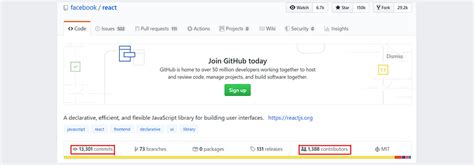 5 Popular Javascript Frameworks For Front End Development