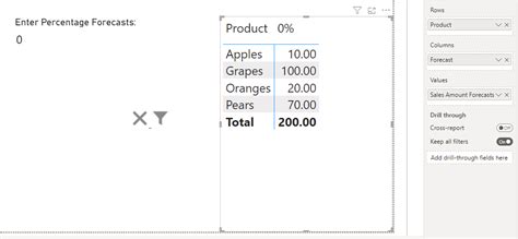 Dynamic What If With User Entered Data In Power Bi