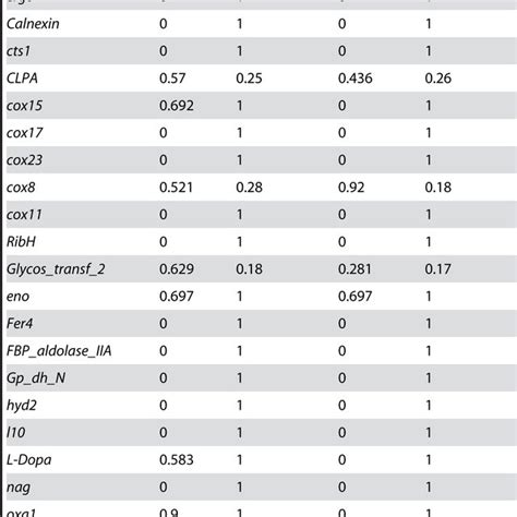 likelihood ratio statistics of different models download table