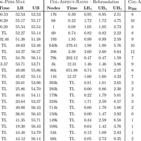 Class U Performance Comparisons Download Table
