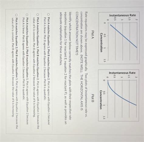 Plot A Plot B Rate Equations May Be Expressed