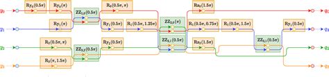 Figure 10 From Quantum Circuit Compiler For A Shuttling Based Trapped Ion Quantum Computer