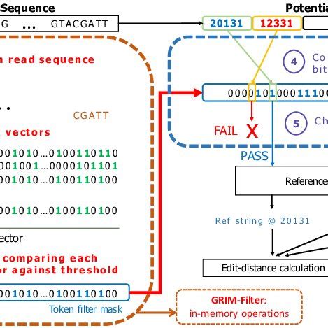 D Stacked DRAM Example High Bandwidth Memory Consists Of Stacked Download Scientific Diagram