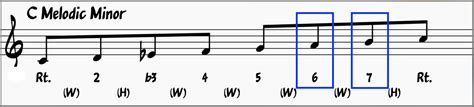 The Melodic Minor Scale Complete Musicians Guide