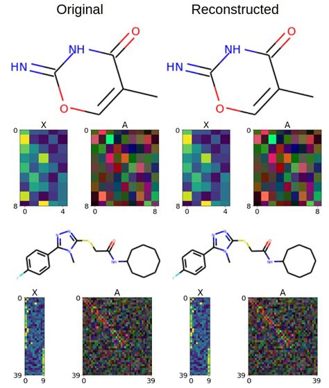 Graph Residual Flow For Molecular Graph Generation Deepai