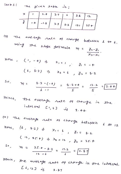 Solved Problems 9 12 Use The Table Of Values To Find The Average Rate Course Hero