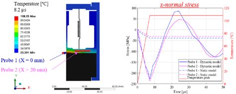 Preliminary 2d Plane Strain Model In Ansys® Transient Structural Of A Download Scientific