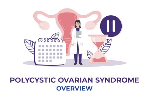 Polycystic Ovarian Syndrome Overview Mediq Smart Healthcare
