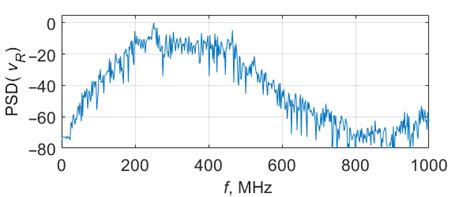 a a fragment of chaotic oscillations of system 1 at v e 2 3 v and