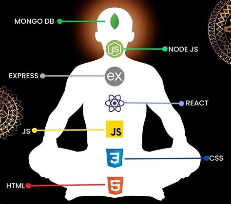 Zurab Metreveli On Linkedin Webdevelopment Html Css Javascript