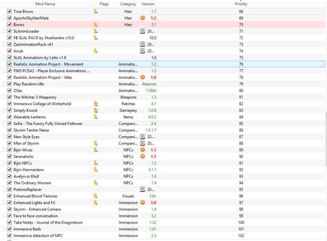 Fnis Not Reading Certain Animation Mods Skyrim Technical Support