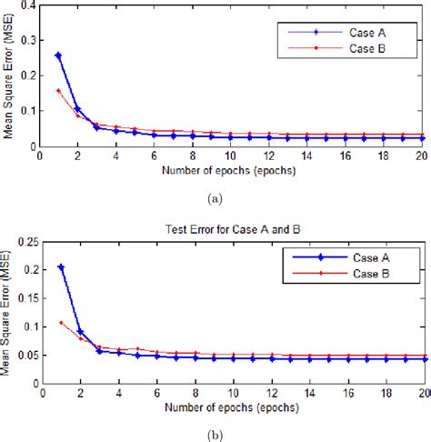 Figure 7 From Convolutional Neural Networks With Fused Layers Applied To Face Recognition