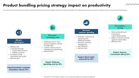 product bundling pricing strategy impact on productivity ppt presentation