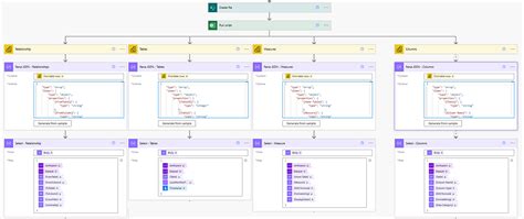 Power Bi Report Documentation With Dax Info And Power Automate